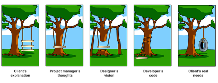 Secrets of successful projects: developing a technical task for a web-site